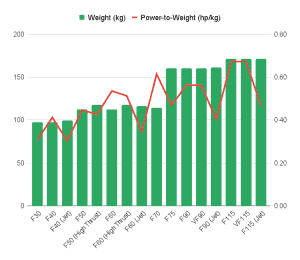 Yamaha Outboard Weight Chart (+Power/Weight Ratio) – BoatingWise